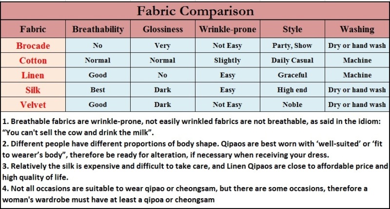 Fabric Comparison